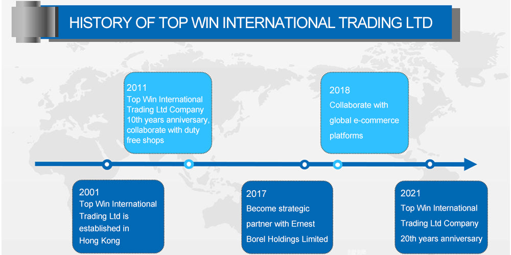 Top Win International Ltd